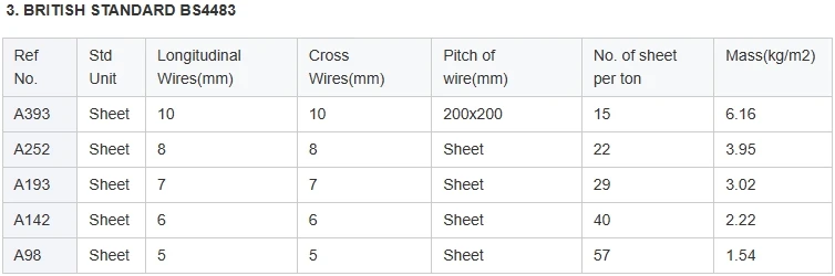 SL62,SL72,SL82,SL92 Rebar Reinforcing Concrete Mesh