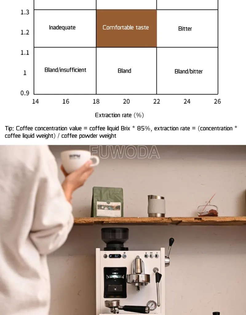 Super Steam PID Thermoblock Coffee Maker for Cafes