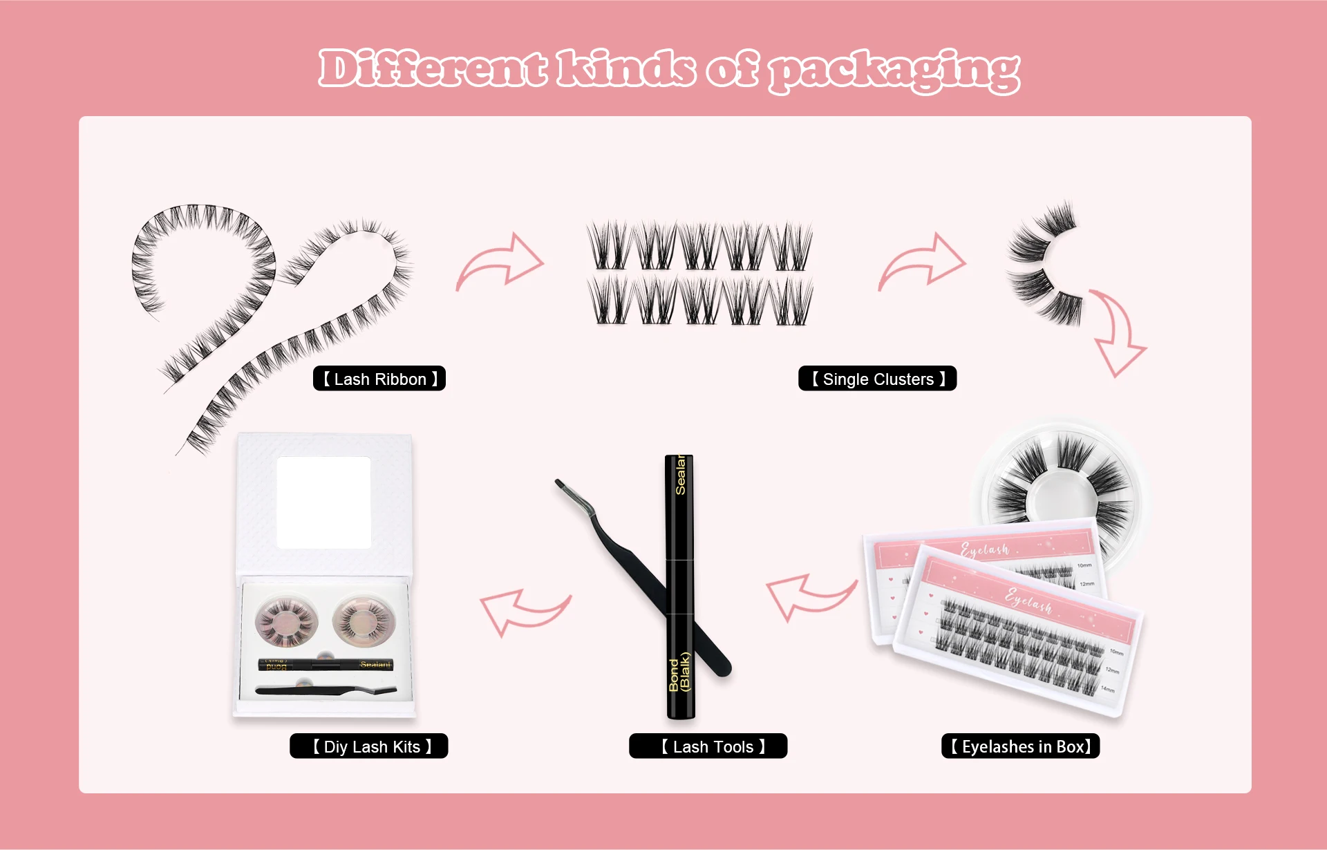 Ribbon Lashes Pre Cut Diy Individual Segmented Eyelash Extensions ...