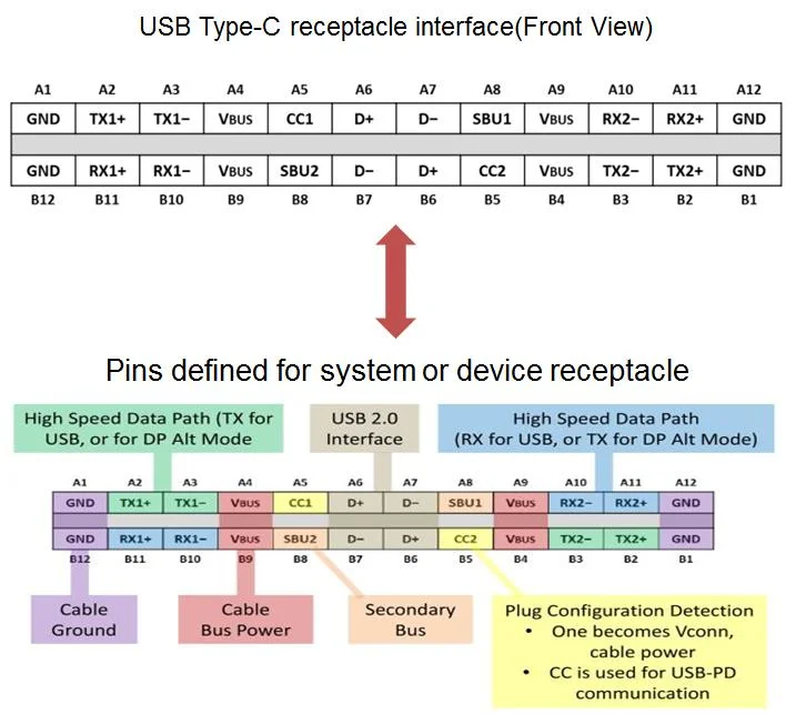 TBT-02 Thunderbolt Interface Test Box - Reliable & Efficient