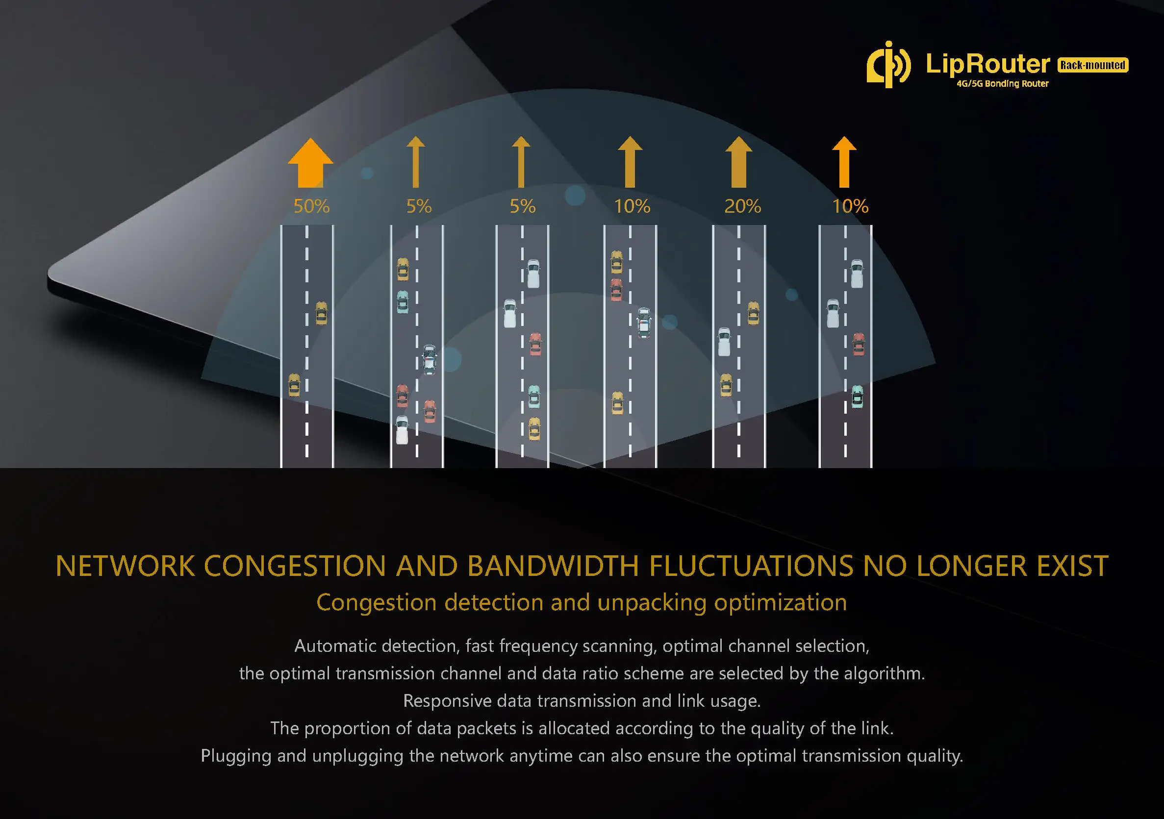 Lipoutrer 4G/5G Bonding Rack Router - 1000mbps LAN Data Rate