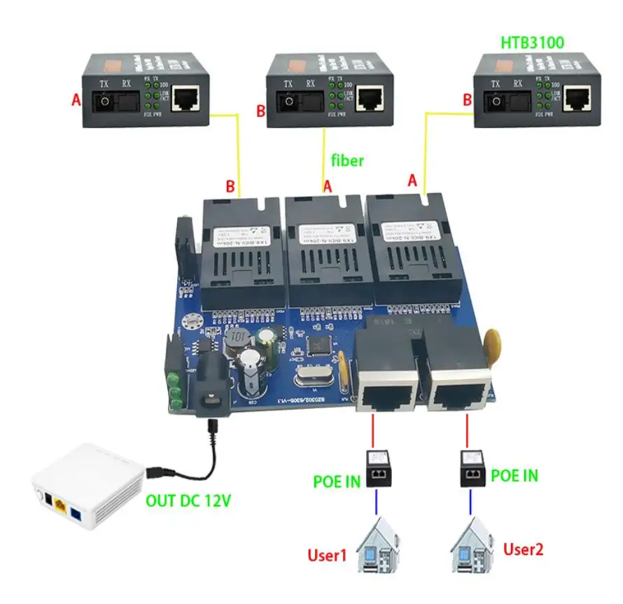 3SC 2E Reverse POE Switch - Reliable Optical Media Converter