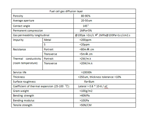 Fuel Cell Gas Diffusion Layer Membrane Electrode Ccm Special Carbon ...