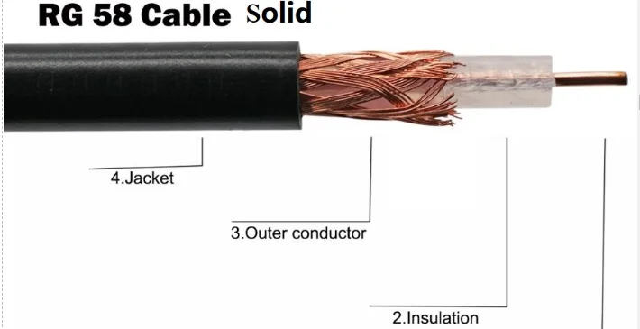 OEM RG58 coaxial cable RG58 RoHS Compliance Bare Copper Coaxial Cable ...