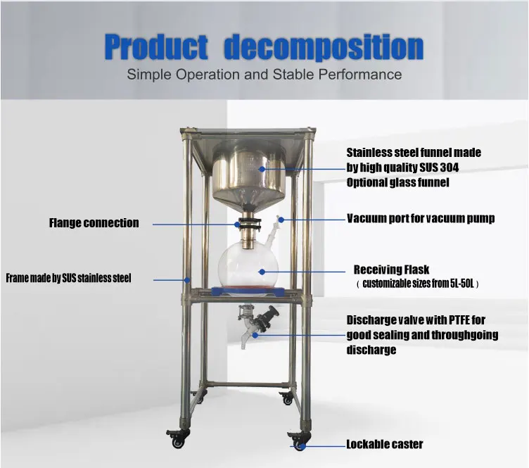 Lab Scale 50l Vacuum Industrial Nutsche Glass Filter - Buy Industrial ...