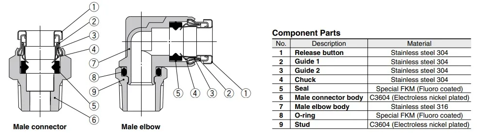 금속 원터치 피팅 수 커넥터 KQB2 KQB2H KQB2H04 KQB2H06 KQB2H08 KQB2H10 KQB2H12 ...