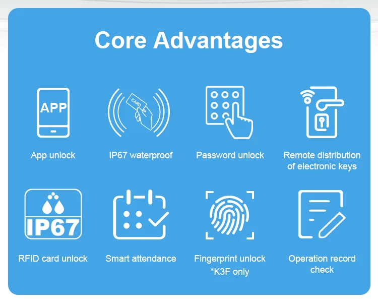 IP67 Waterproof Bluetooth Connected TTlock App Smart Door Lock RFID ...