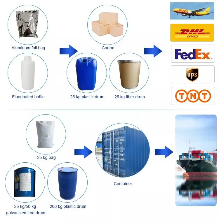 99% Pizza Flavor\flavored Natur Powder Aroma Selected Raw Material Food ...