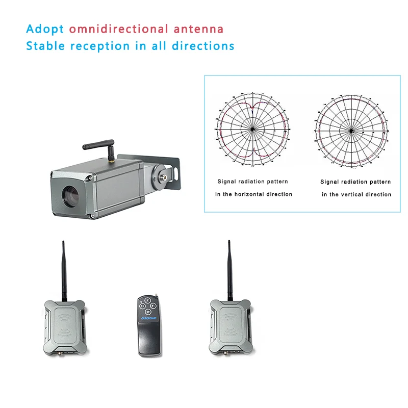 Professional Tower Crane Hook Monitoring System with ZOOMLION Camera