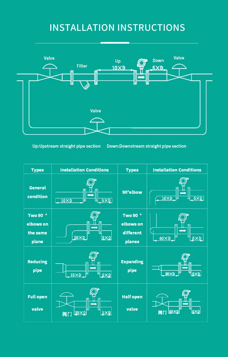 Concentric Water Meter Smart Prepaid Meter Cryogenic Flow Meter Liquid ...