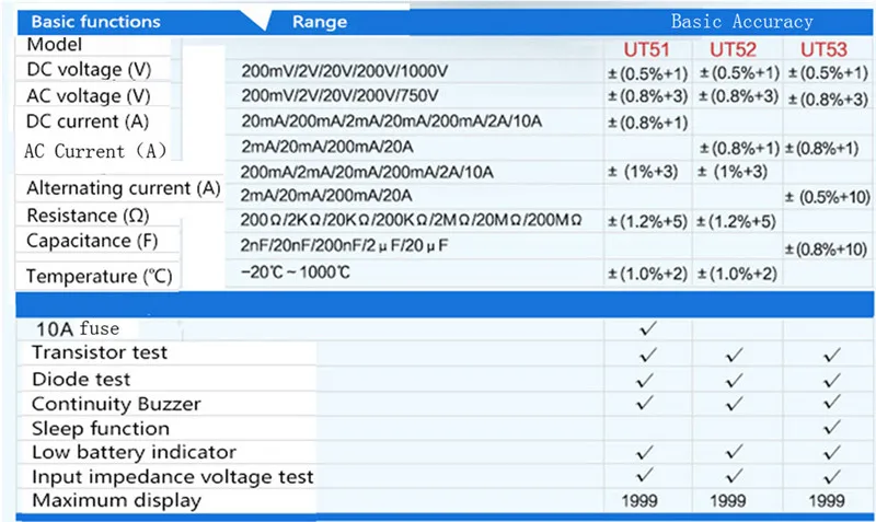 Uni-t Ut51 Standard Digital Multimeters Precision Handheld Ac/dc ...
