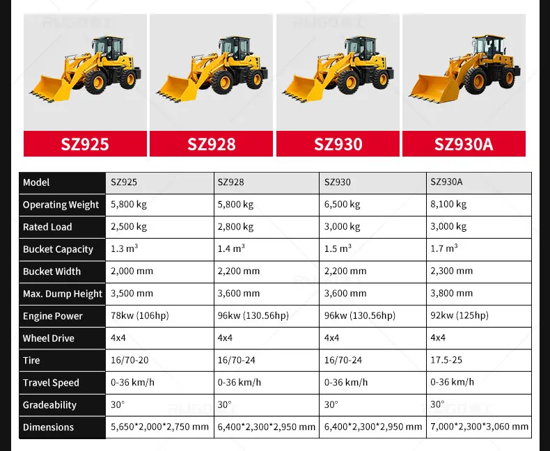 Multi Function 1 Ton 1.5 Ton 2 Ton 3 Ton Wheel Loader For Sale - Buy ...