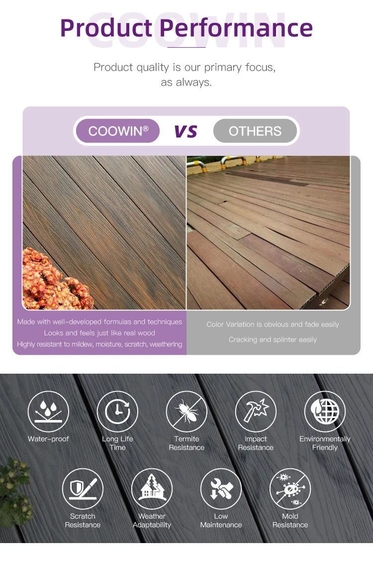 COOWIN Terrace Light Grey Wood Composite Decking Railing System Deck ...