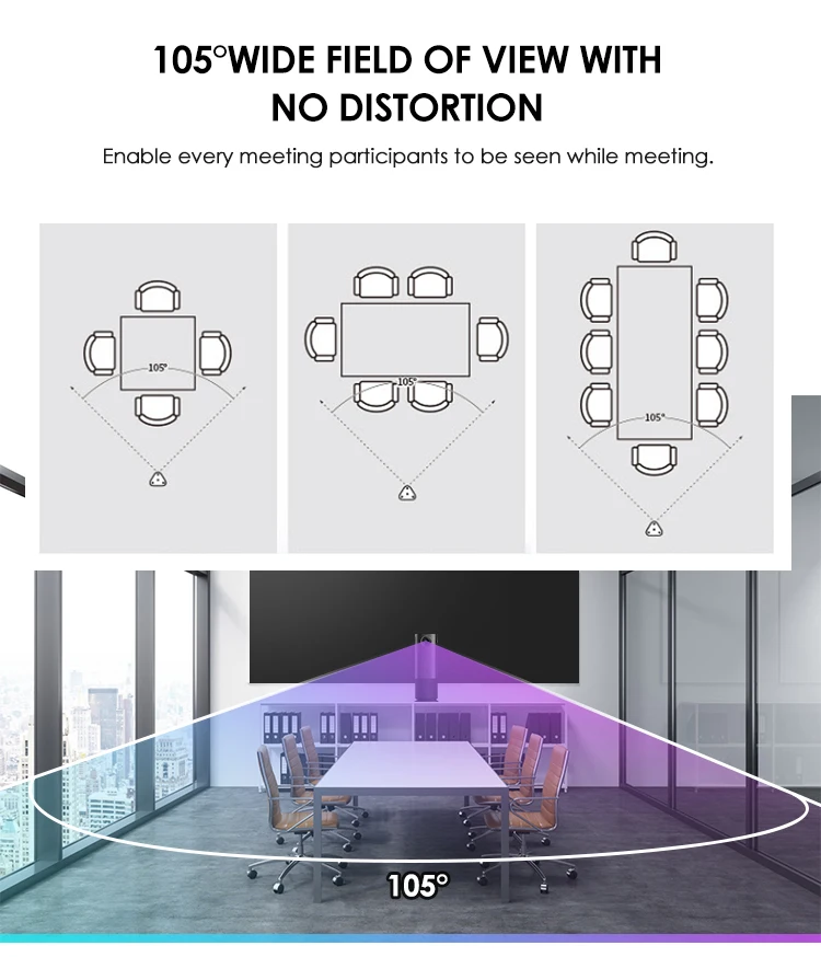 360 Degree Panoramic Video Conference Camera Voice Tracking Face ...