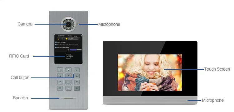 Multi-apartments Smart Home System Ip Wifi Night Vision, Tuya Smart App ...
