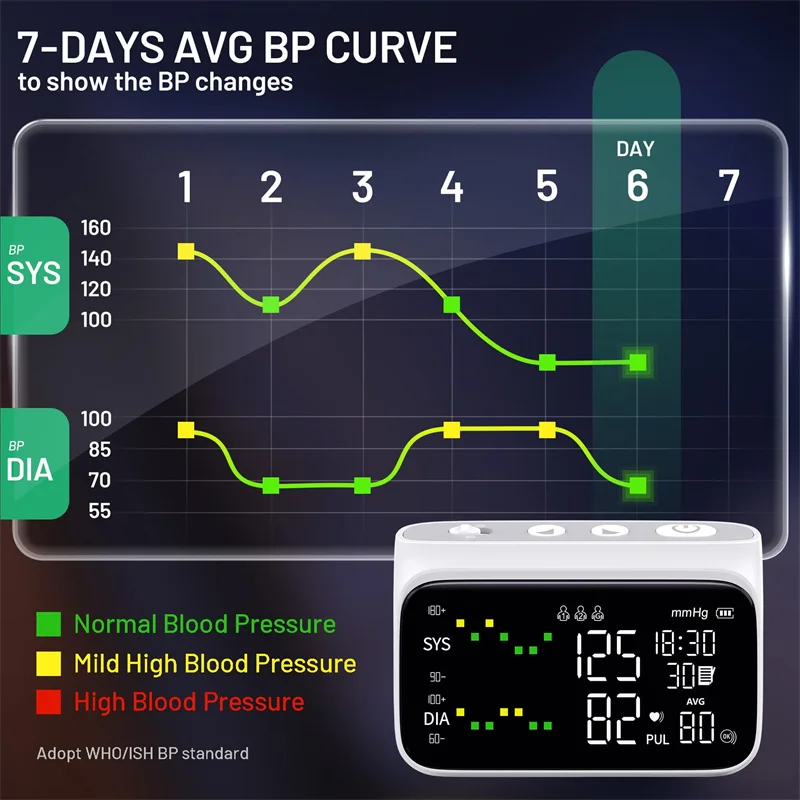 Alibaba.com: Rechargeable AVG BP Monitor, digital upper arm ...