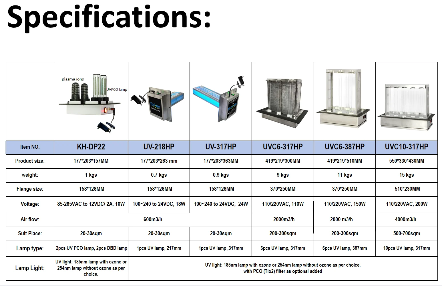 UVPCO Negative Ions HVAC UV Lights - 48W Dual Bulb Purifier
