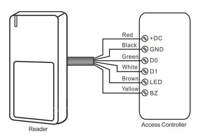 Metal Waterproof Wiegand Card Reader 125KHz 13.56MHz Access Control ...