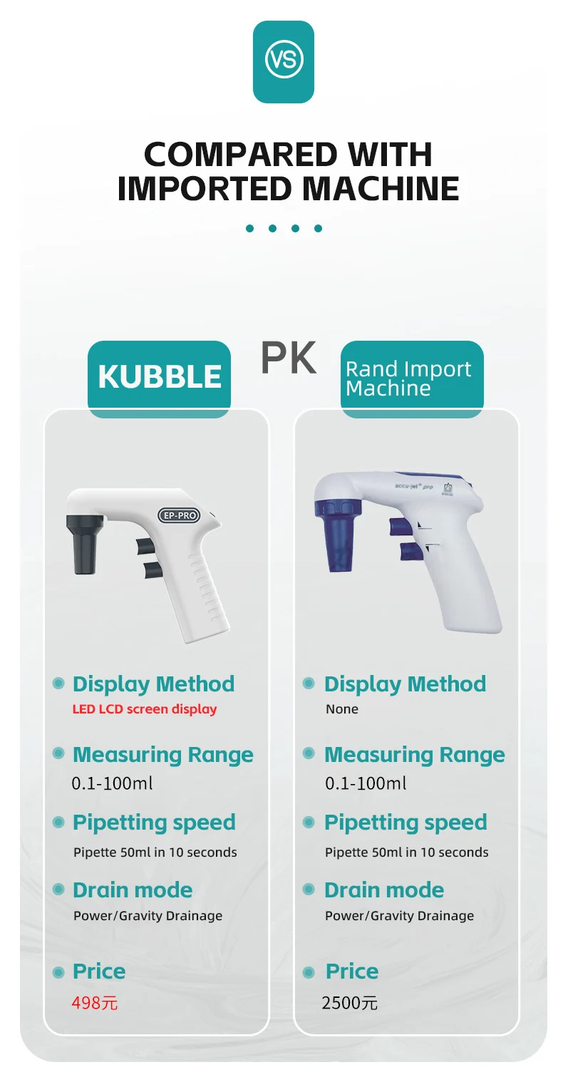 Lab Automatic Electric Pipette Micropipette Price Electronic Pipette ...