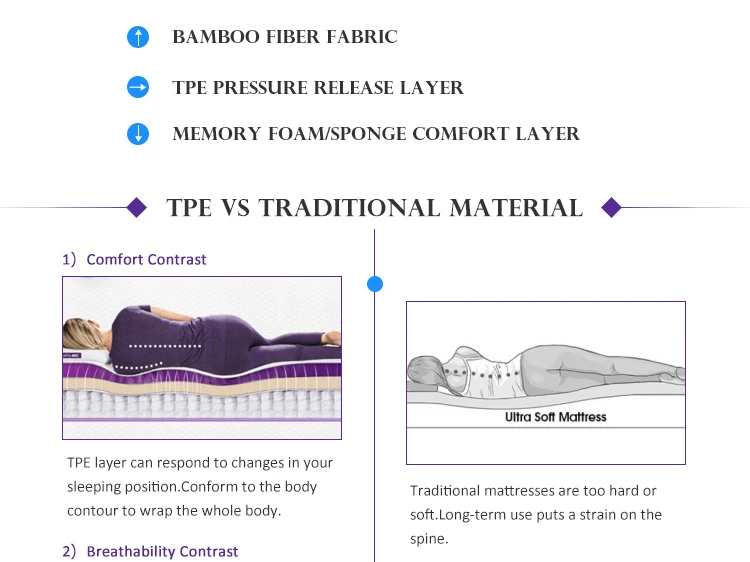 Shop Our Ergonomic TPE Mattress Topper for Better Sleep