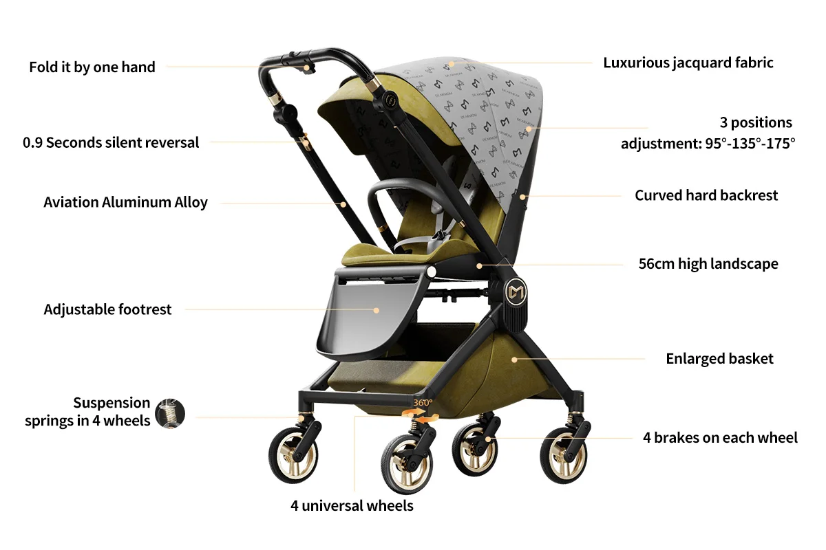 Sandblasting And Painting Process Foldable Big Child Baby Stroller 3 In ...