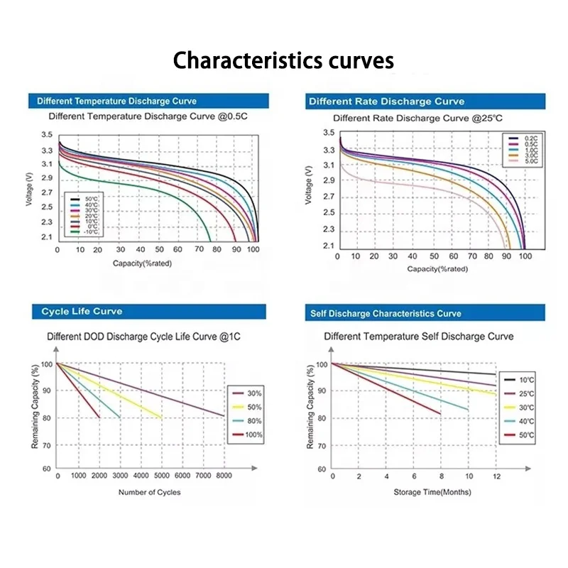 CALB NMC Li-Ion Cell 58ah 3.7v - Reliable Power Solutions