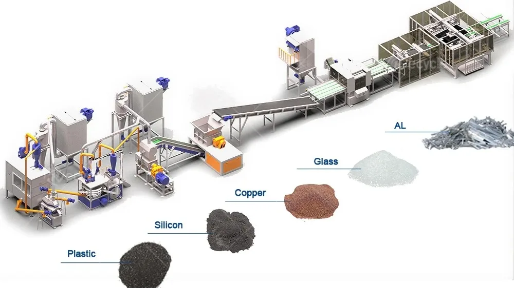 Technology For Recycling Solar Modules Pv Panel Recycle Machine ...