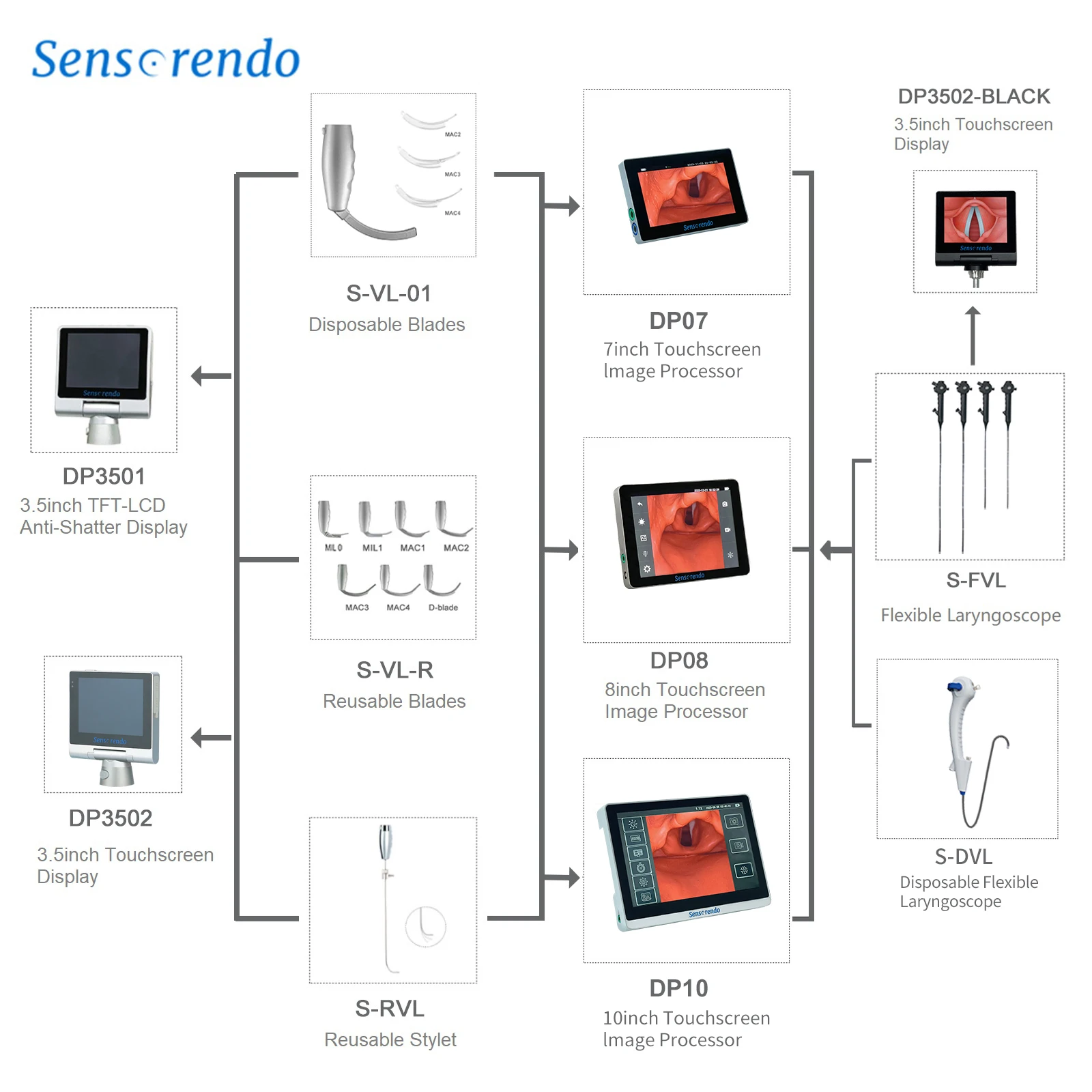 Portable Reusable Video Stylet Laryngoscope Pediatric Intubation ...