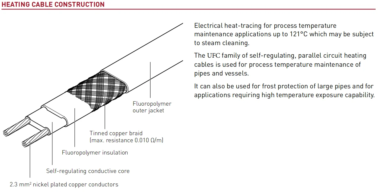 Wholesale Superior High Thermal Efficiency Floor Heating Cable High ...