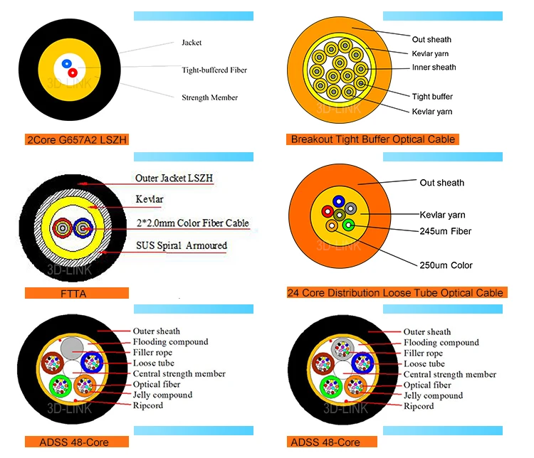 Fiber Optic Cable Indoor Mini cable MTP/MPO Cable 2/4/6/8/16/24/48 Core ...