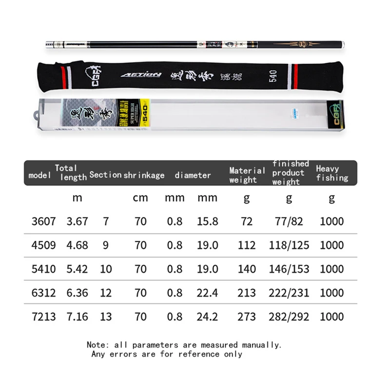 Guangwei 3.6m 4.5m 6.3m 7.2m Stream Freshwater Pesca Portable Carbon ...