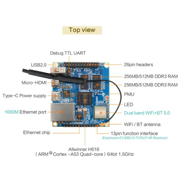 库存橙色pi Zero2 512/1gb内存全赢家h616芯片支持蓝牙无线运行安卓10 Ubuntu Debian操作系统单板 - Buy 更强大的香橙派orange Pi开发板,Orange ...