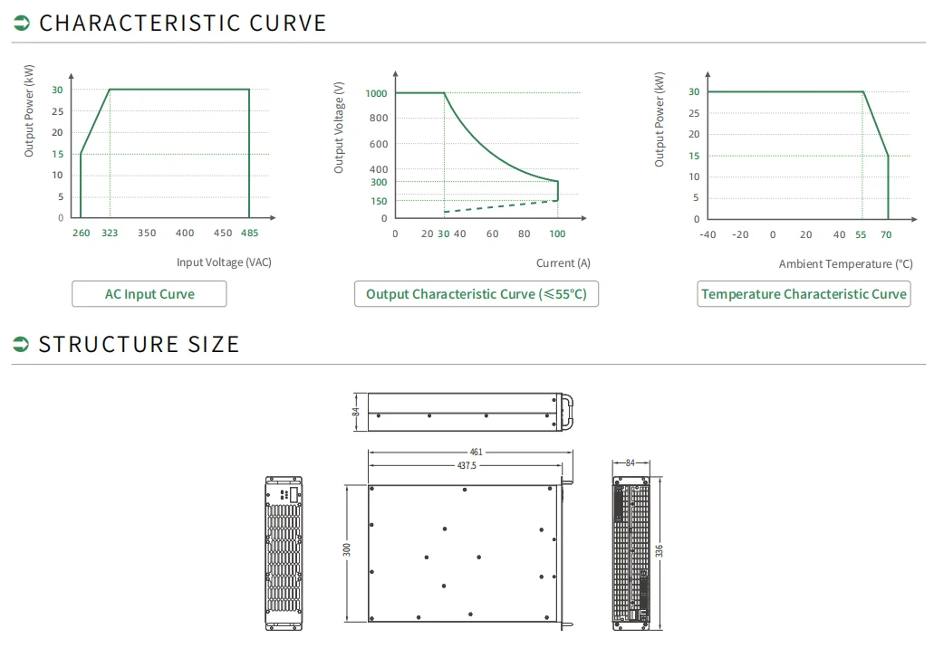 DC Charging Station Module Fast Charger 20kw 30kw 40kw Module