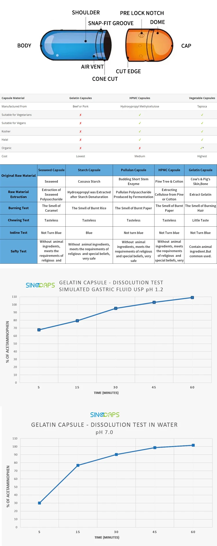 Sinocaps 000 Vegan Empty Capsule Shells Packaging Supplier Supplement ...
