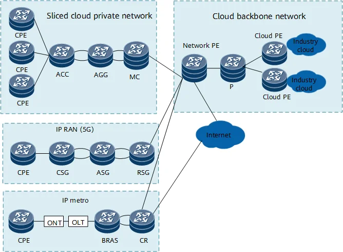 Netengine A821 E Routers - High Performance for Enterprises