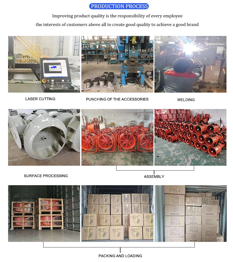 800mm Large Size Industrial Blower 32 Inch Moveable Blower Fan 380v Big ...