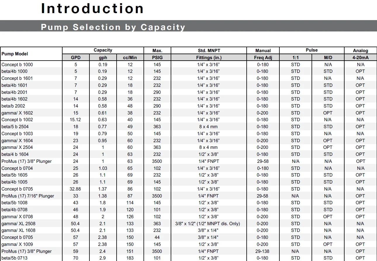 Water-proof Efficient Prominent Dosing Pump Motor Driven Metering Pump ...