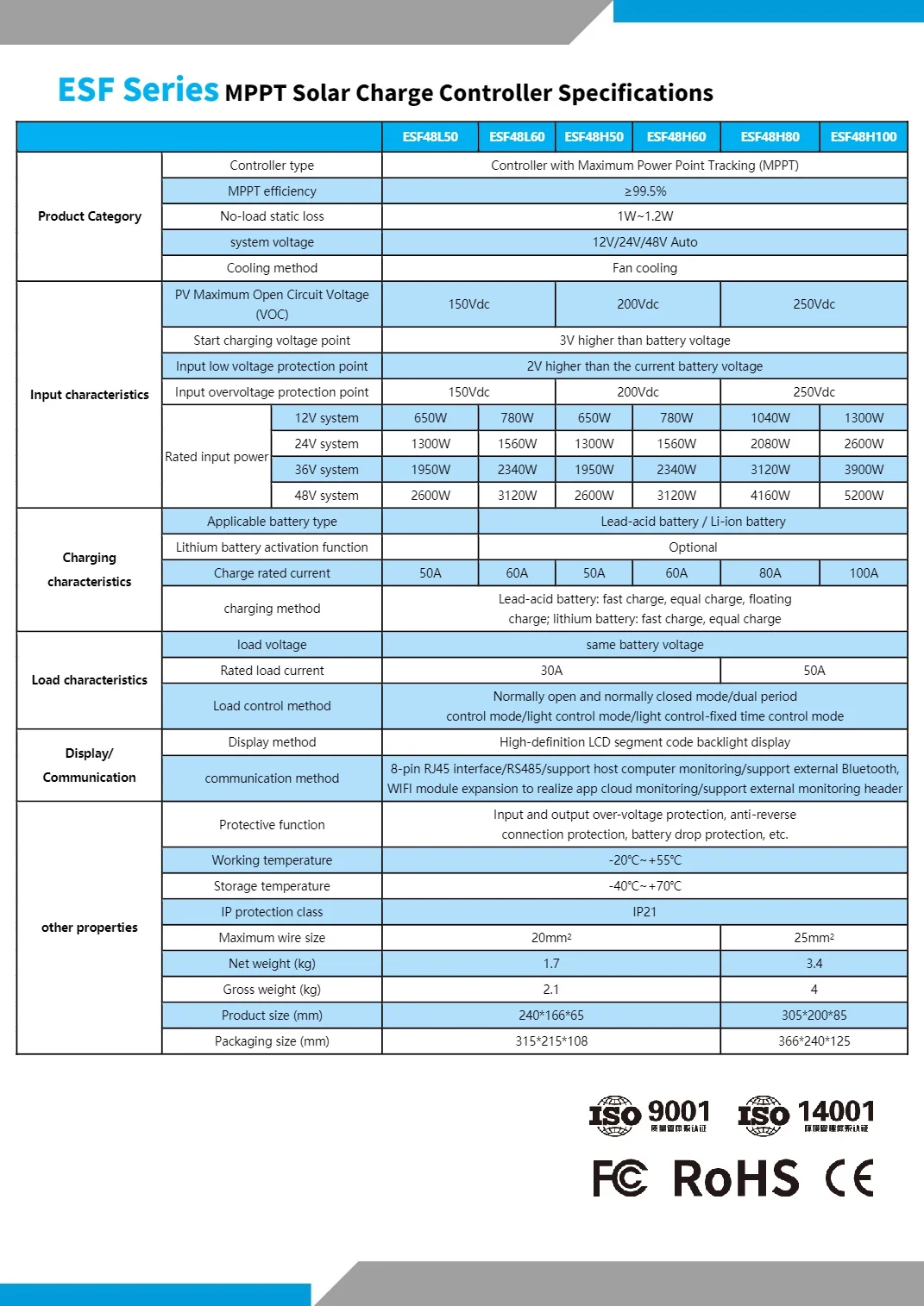 Gcsoar Solar Charge Controller Price List Mppt 60a Solar Controller 12v ...