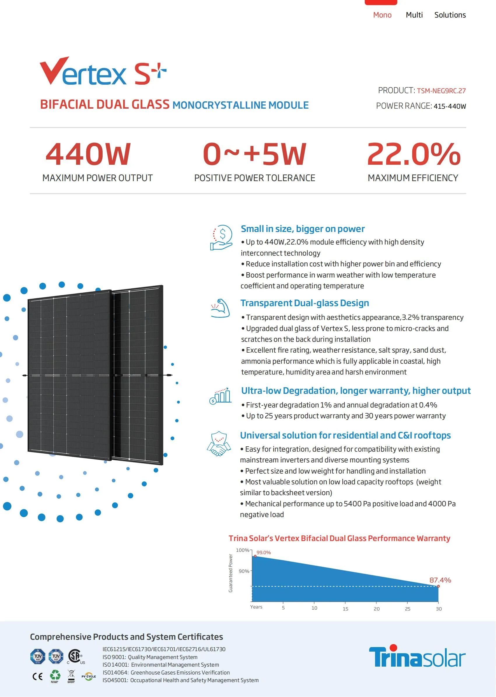 Trina Bifacial Solar Panels - High Efficiency & Durability