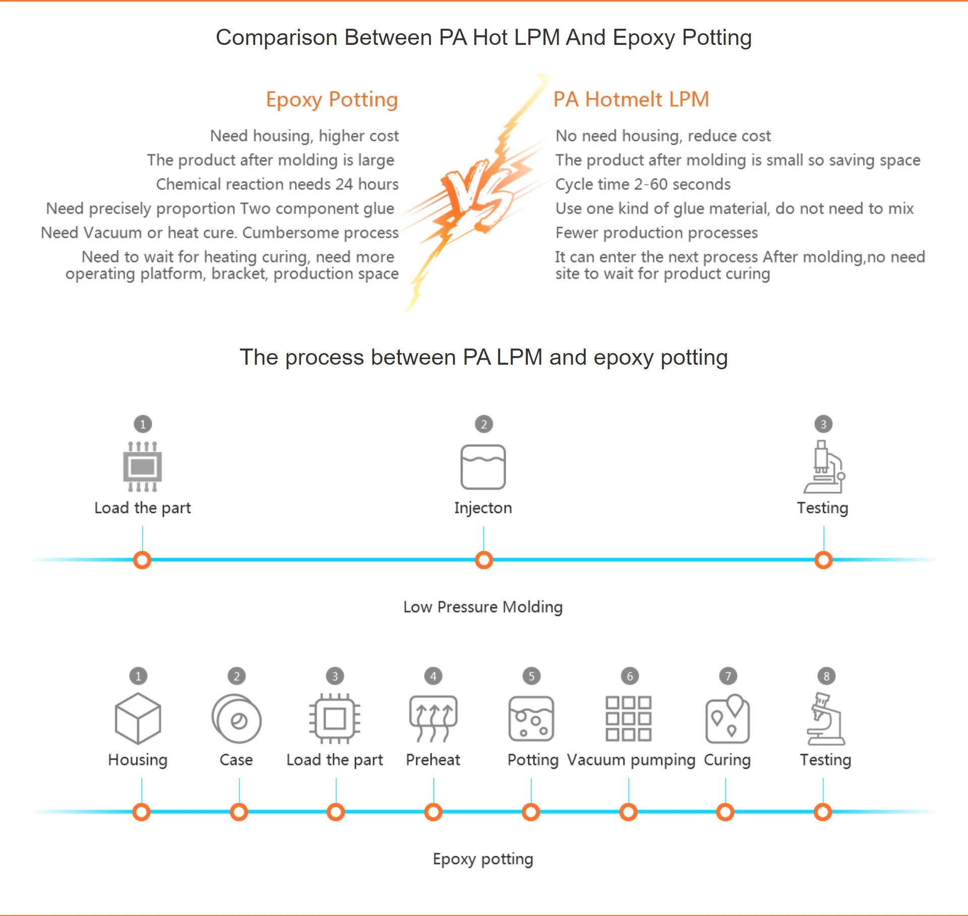 Pa Injection Molding Adhesive Is Used For Automotive Connector Low ...