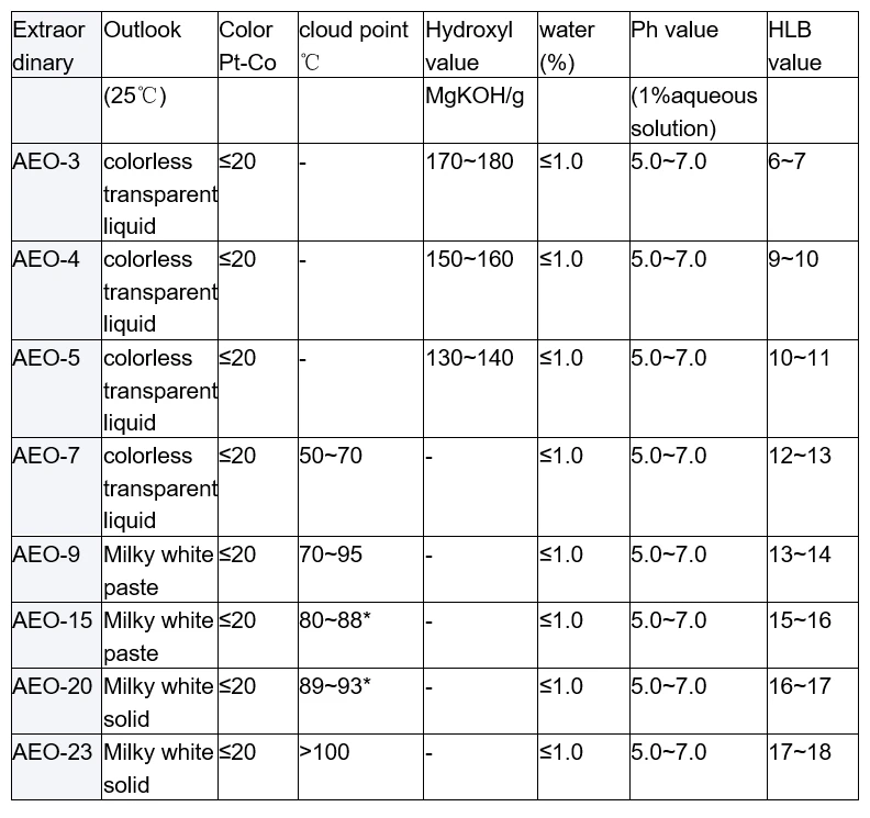 Fatty Alcohol Polyoxyethylene Ether AEO-9 CAS 68439-50-9| Alibaba.com