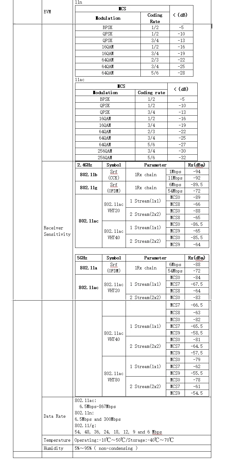 IPQ4019 OpenWRT kablosuz kurulu 2.4G 300Mbps + 5.8G 867Mbps erişim noktası WiFi yönlendirici ...
