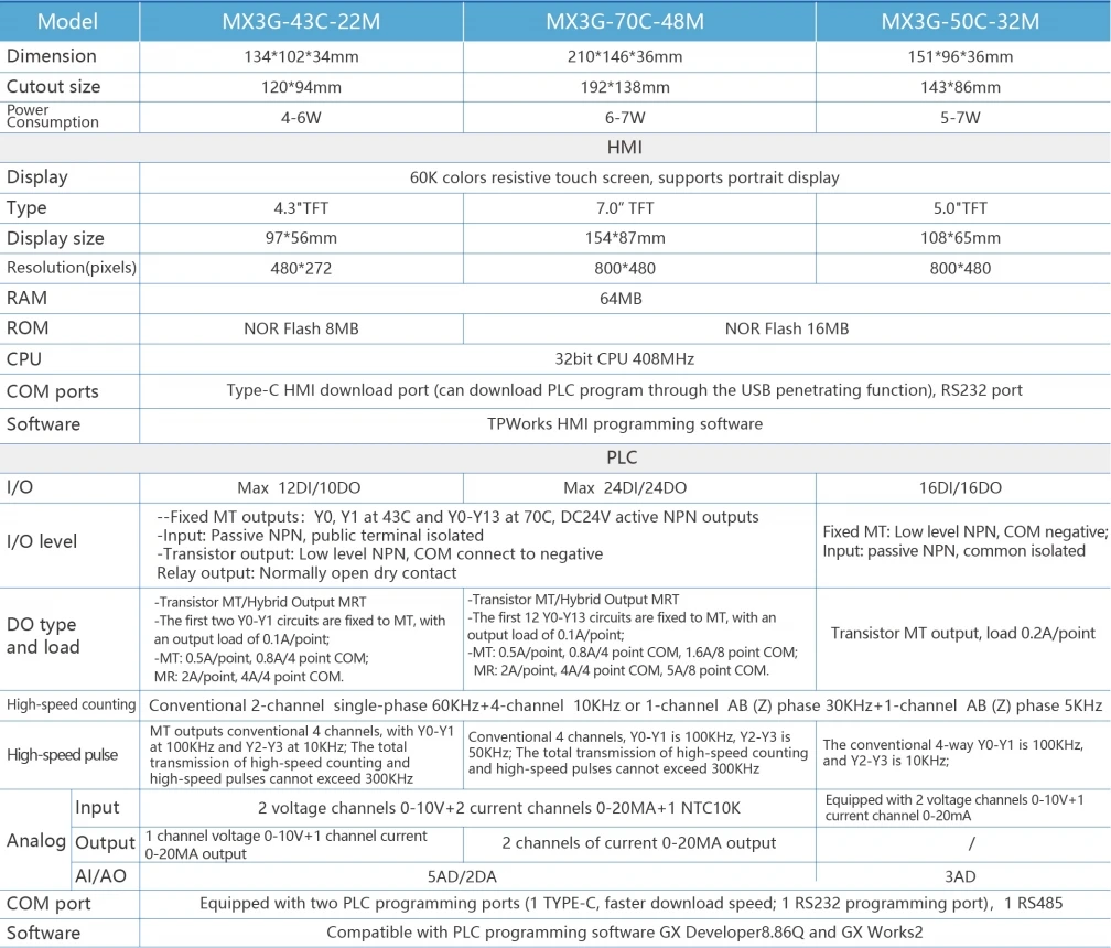 Economical 4.3inch HMI Programmable Logic Controller MX3G-43C-22MRT