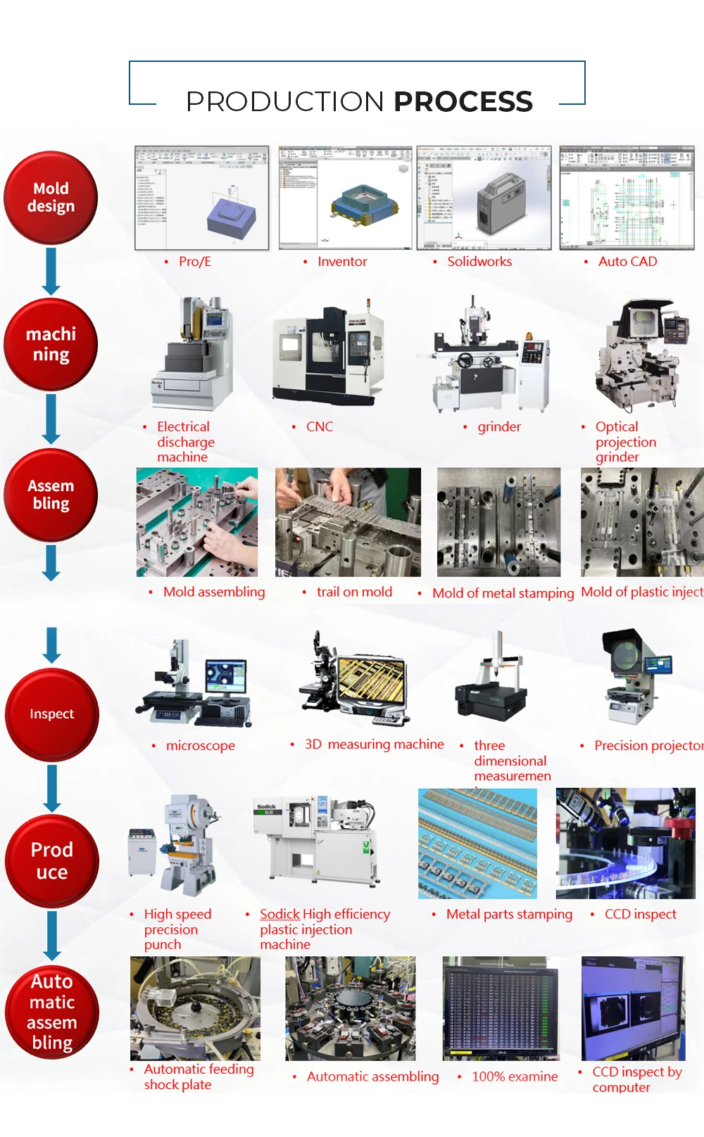 RD097 Precision Variable 9mm Rotary Potentiometer with Metal Shaft ...