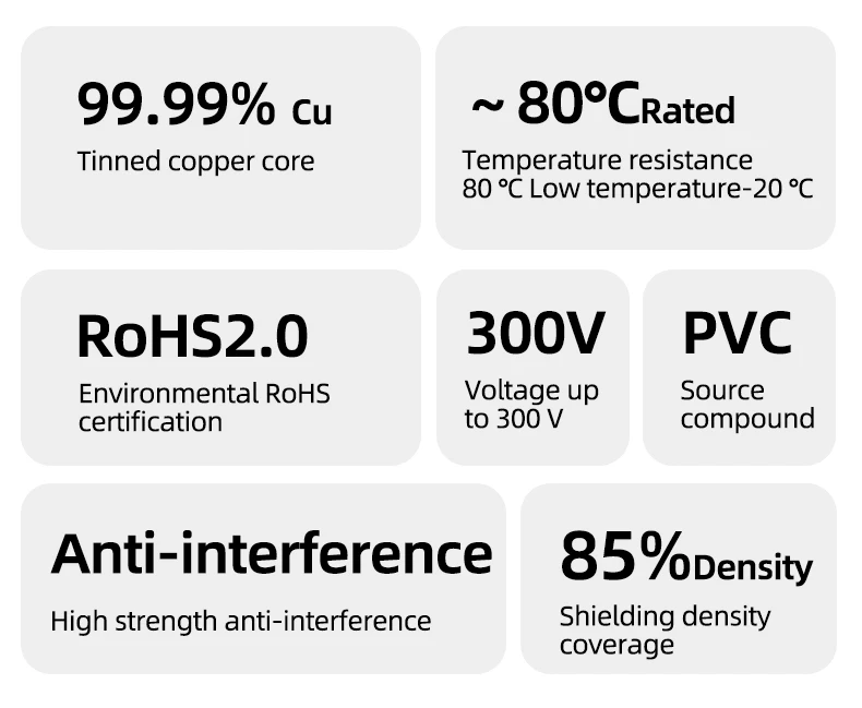 Shielded Wire 2547 Earthing Wire Pvc Tinned Copper 14awg 3core Audio ...