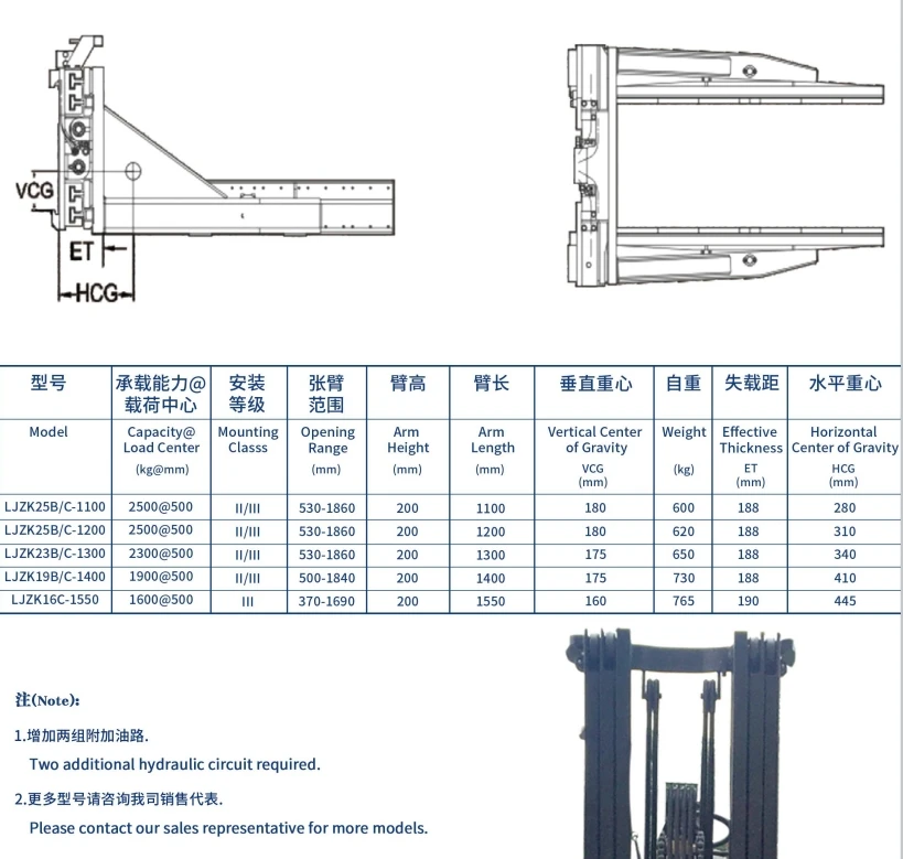 XMVASTIE Forklift Attachment Block Clamp Rotator Forklift Carton Clamp ...