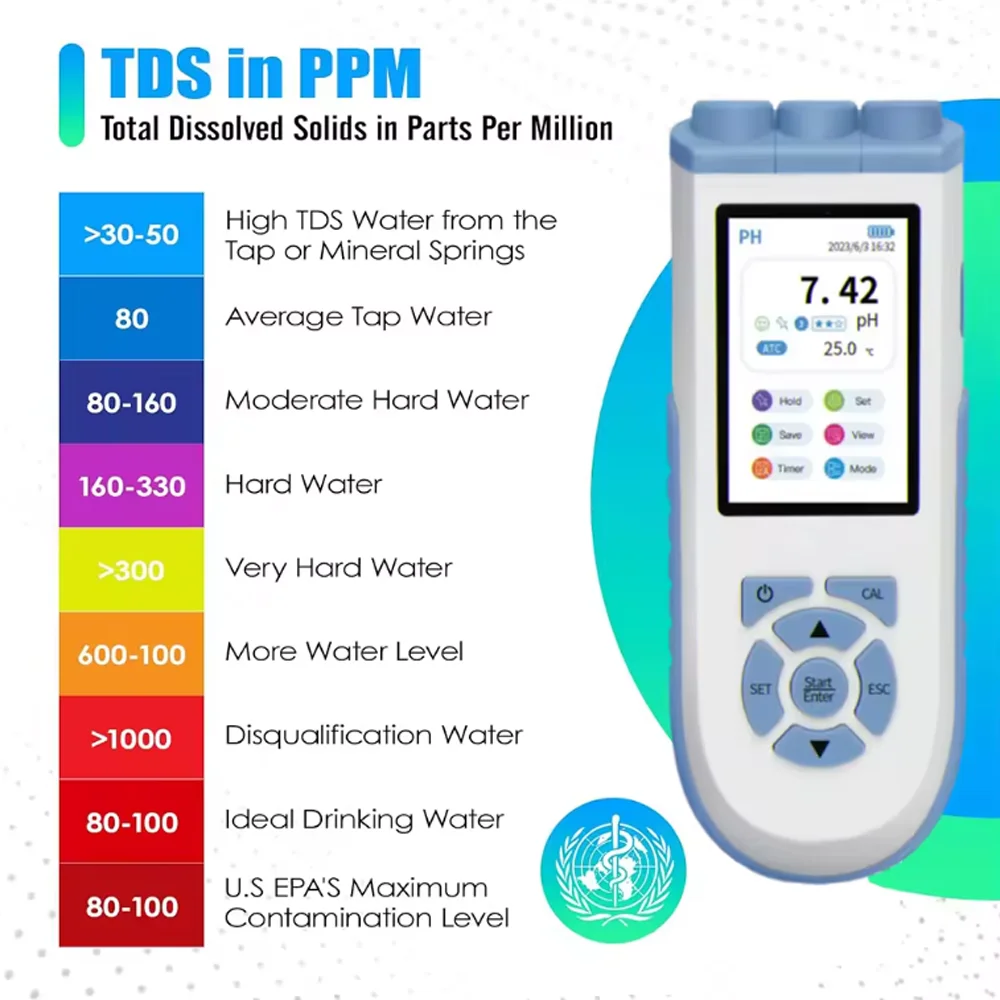 LABTEX DPH 10 Portable PH Meter - Accurate Laboratory Instrument
