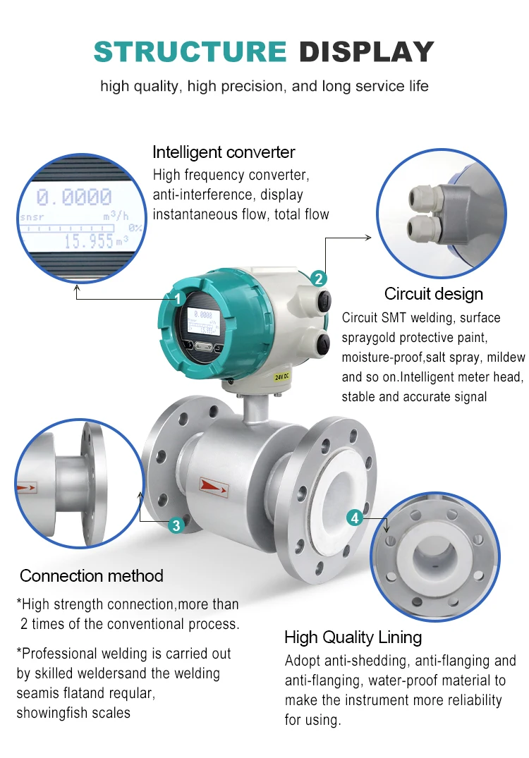 OEM Sanitary Electromagnetic Flowmeter for Sewage Water Treatment Acid ...