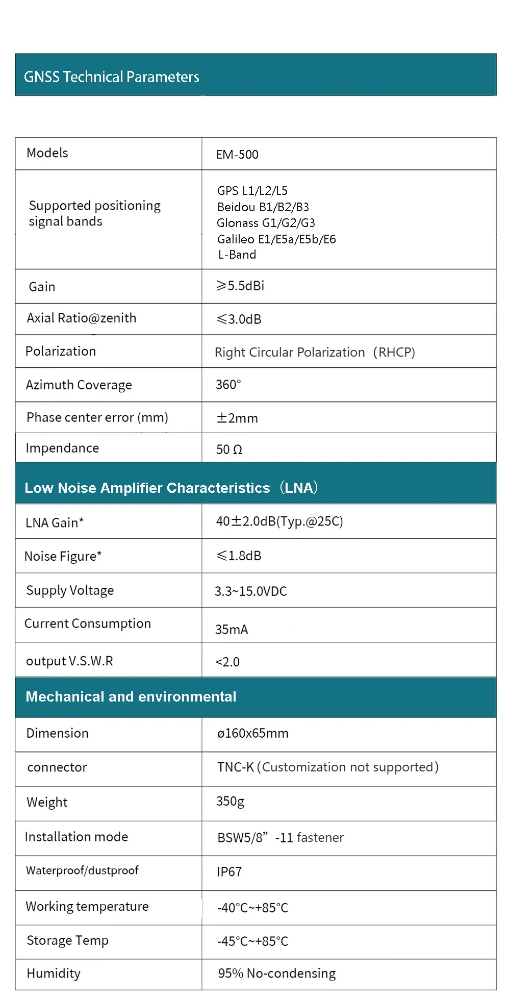 EM-981DM GNSS Module - Precision Positioning for Vehicles