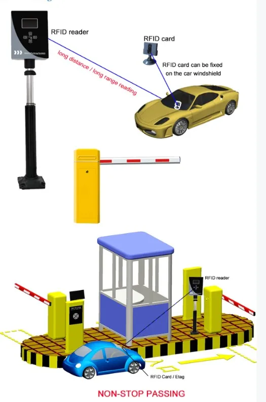 Parking Access Control Barrier Gate System With 433mhz WG26/34 Rfid ...
